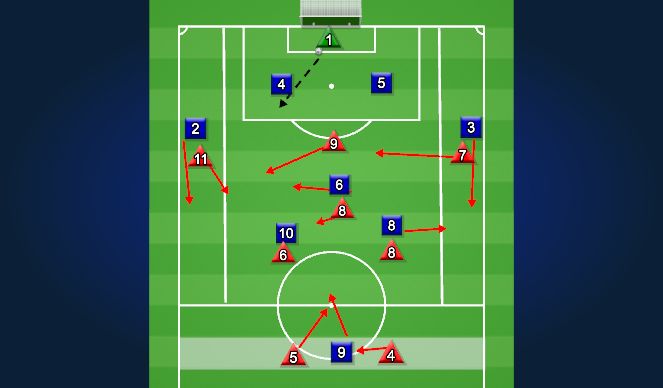 Football/Soccer: Covering The Passing Angles In Order To Prevent ...