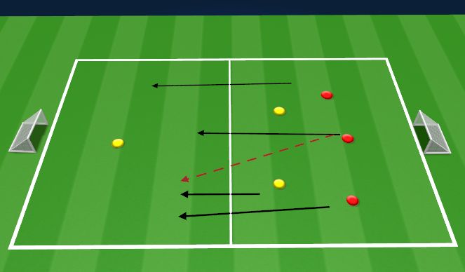 Football/Soccer: Defending over loads in central areas (Tactical ...
