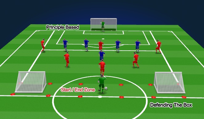 Football/Soccer: Principle Based - Defending The Box - Out of Possession - No 8 (Tactical ...