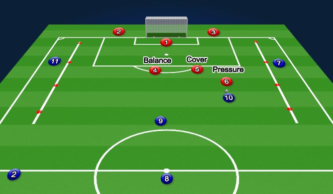 Football/Soccer: Pressure Cover & Balance as a back 3 (Tactical ...