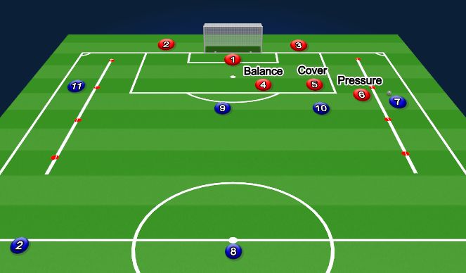 Football/Soccer: Pressure Cover & Balance as a back 3 (Tactical ...