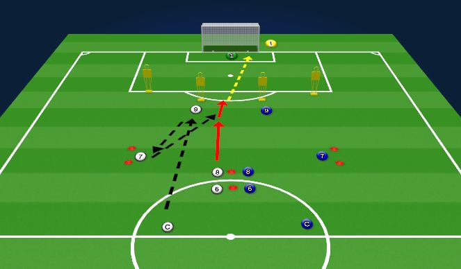 Football/Soccer: AFC Telford U15's - Attacking patterns of play ...