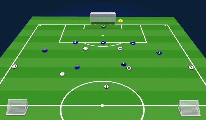 Football/Soccer: AFC Telford U15's - Attacking patterns of play ...