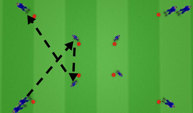 Football/Soccer: Possession and transitioning (Tactical: Possession ...