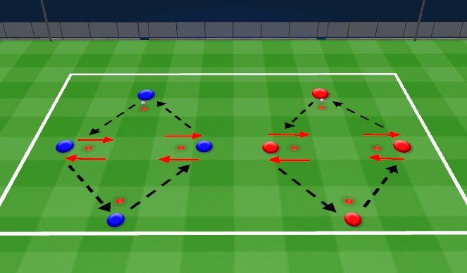 Football/Soccer: Attacking Principles of Play: Movements to create ...