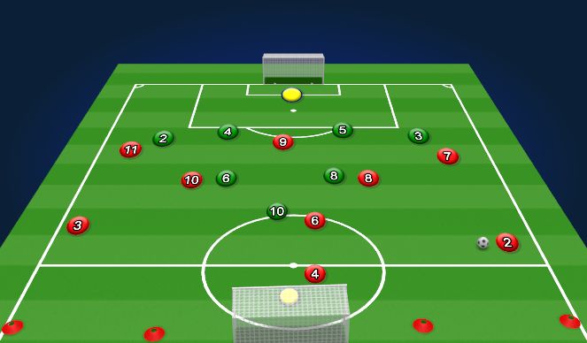 Football/Soccer: Defending Principles of Play: Control and Restraint ...
