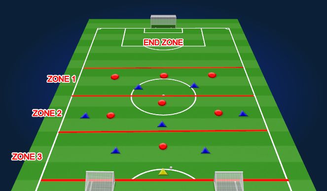 Football/Soccer: Out of possesion, cover and balance, defending space ...