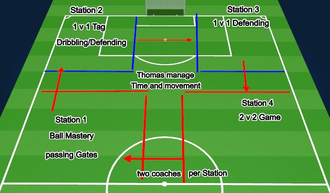 Football/Soccer: Friday set up 4 - stations (Technical: Attacking and ...