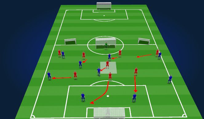 Football/Soccer: Individualised Practice - Press Phase - Pressing with a front 3 (Academy: High ...
