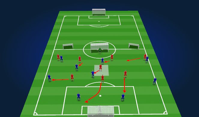 Football/Soccer: Individualised Practice - Press Phase - Pressing with ...