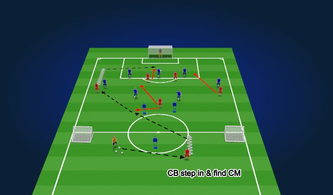 Football/Soccer: Individualised Practice - Deny Phase - Working with 3 ...