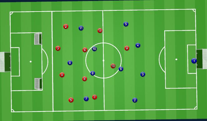 Football/Soccer: Winning the ball to set up a possession based attack ...