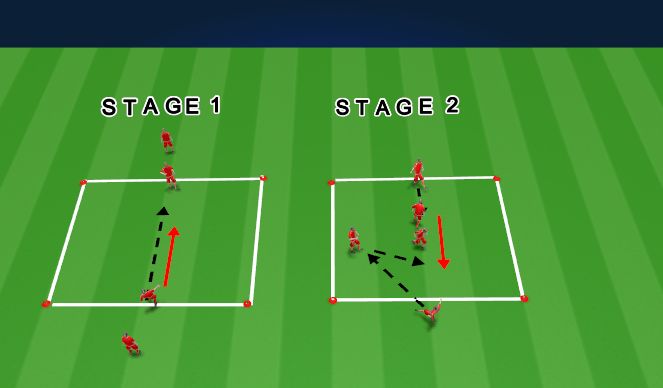 Football/Soccer: Technical Session - Passing & Dribbling (Academy ...
