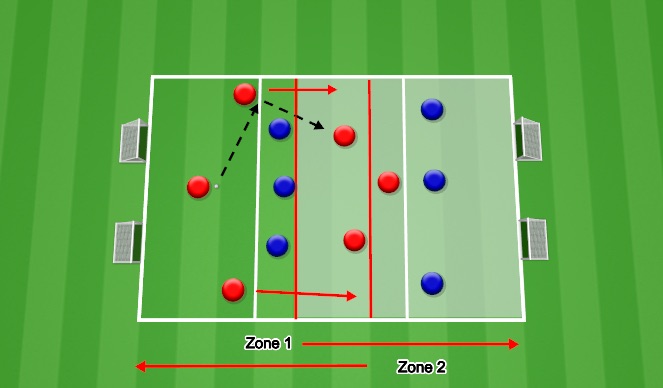 Football/Soccer: 6v6 Principle based breakout practice (Academy: Create ...