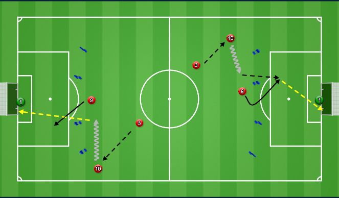 Football/Soccer: #10 rolling outside to attack inside #9 forward run ...