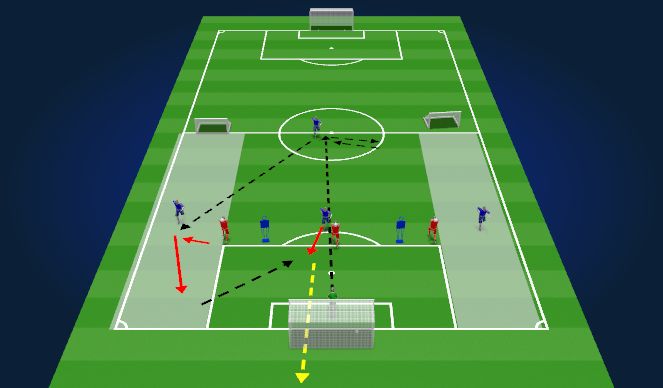 Football/Soccer: Postion Specific- LWB/ RWB/ CB (Academy: Low-block and ...