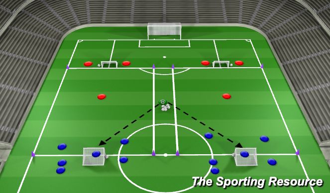 Football/Soccer: Build & Create: Progressive Attack (Academy: Create the attack, Academy Sessions)