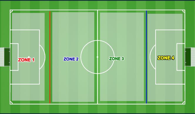 Football/Soccer: Rockwood Pitch Geography (Tactical: Decision making ...