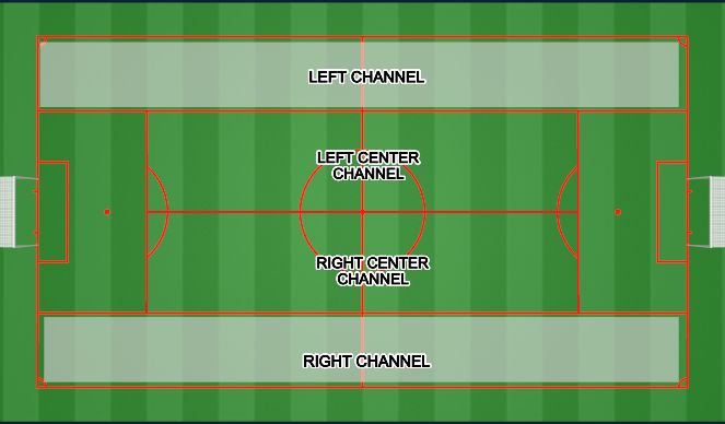 Football/Soccer: Rockwood Pitch Geography (Tactical: Decision making ...