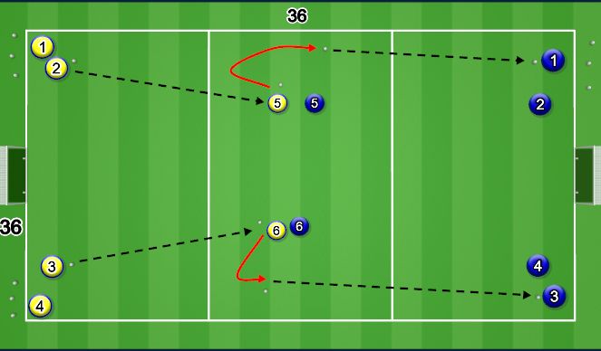 Football/Soccer: Session Plan 7 - 18.02.25 (Technical: Turning, Academy ...