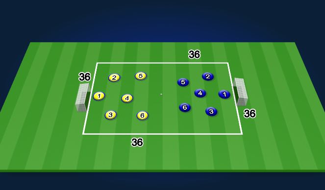 Football/Soccer: Session Plan 7 - 18.02.25 (Technical: Turning, Academy ...