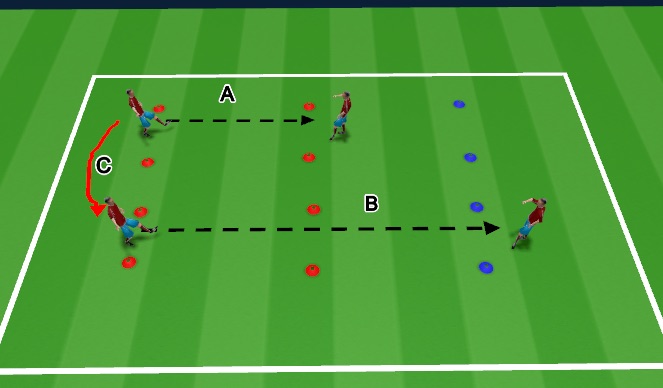 Football/Soccer: Possession/Dribble/Pass Decision (Technical: Ball ...