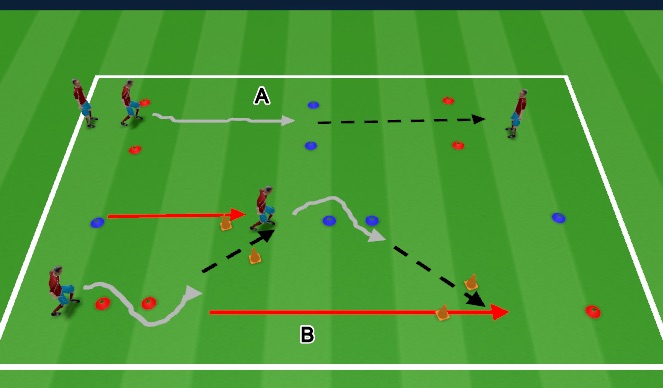 Football/Soccer: Possession/Dribble/Pass Decision (Technical: Ball ...