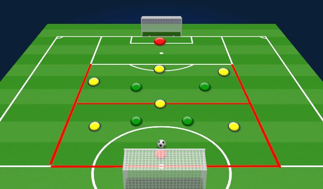 Football/Soccer: Braking lines, create chances (Academy: Playing ...