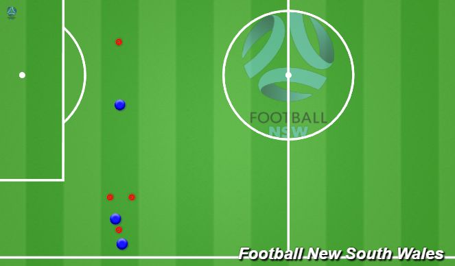 Football/Soccer: The high press and transition into mid press (Tactical: Defensive principles ...
