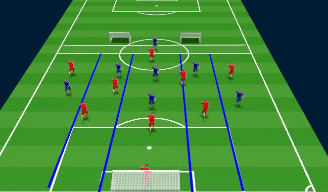 Football/Soccer: Principle Based- Out of Possession - Force the ball ...