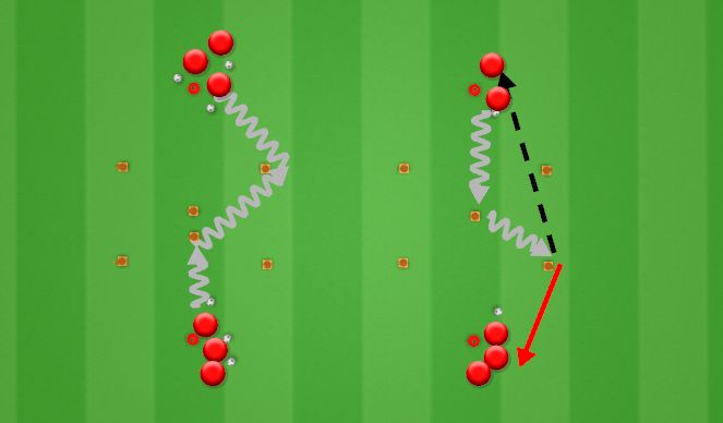 Football/Soccer: Younger Group - Dribbling Focused - Week 7 (Technical ...