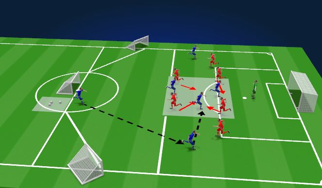 Football/Soccer: Principle Based- Out of Possession - Protect the box (Academy: Low-block and ...