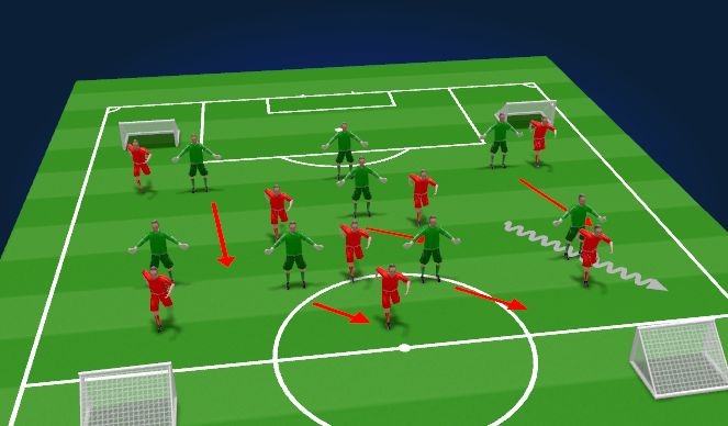 Football/Soccer: Principle Based- Build Phase Creating Overloads ...