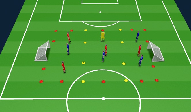 Football/Soccer: Overloads session (Tactical: Attacking principles, Academy Sessions)