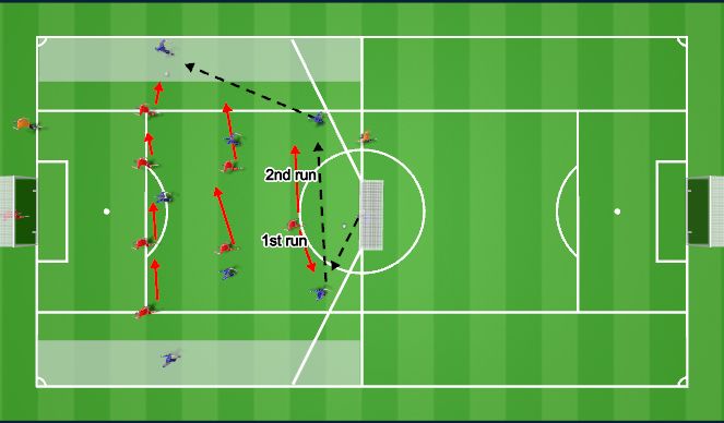 Football/Soccer: Principle Based- Deny Phase- Maintian Balance (Tactical: Defensive principles ...