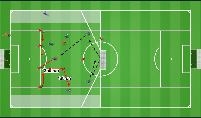 Football/Soccer: Principle Based- Deny Phase- Maintian Balance ...