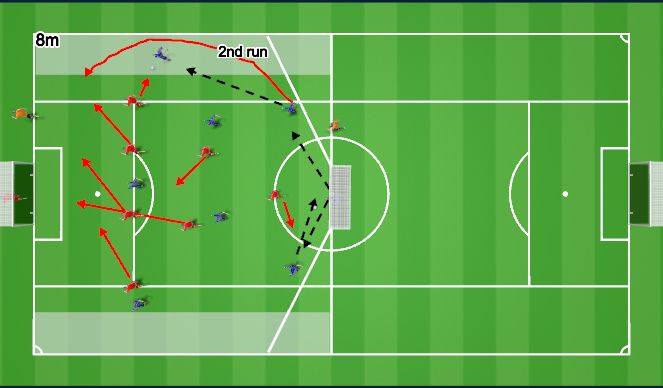Football/Soccer: Principle Based- Deny Phase- Maintian Balance ...
