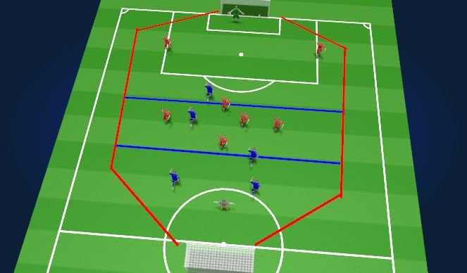 Football/Soccer: Principle Based- Build Phase Control the tempo ...