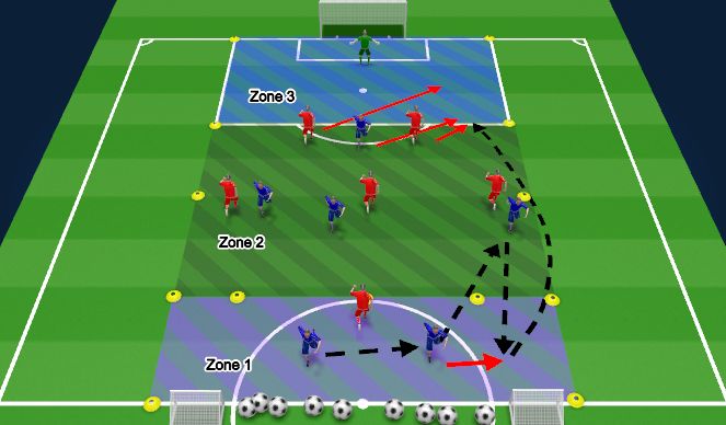 Football/Soccer: Principle Based- Attack Phase- Clear Rotations ...