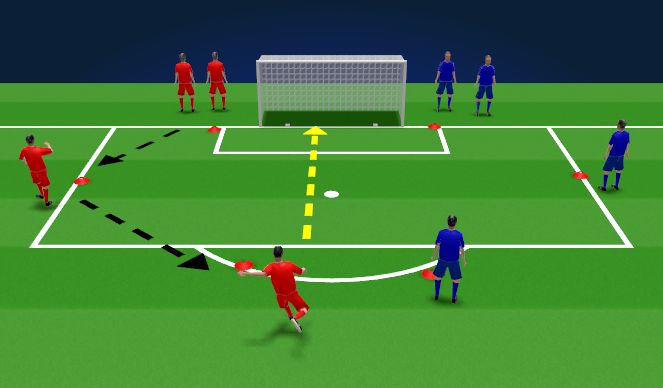 Football/Soccer: Shooting (Technical: Shooting, Academy Sessions)