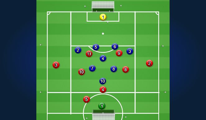 Football/Soccer: Final Third Defending - Specific into SSG (442 v 352 ...