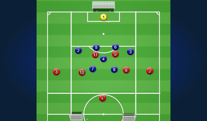 Football/Soccer: Final Third Defending - Specific into SSG (442 v 352) (Tactical: Defensive ...