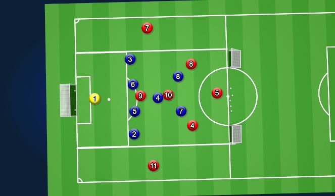 Football/Soccer: Defending the Lines (442 diamond v 4231) - Defending ...