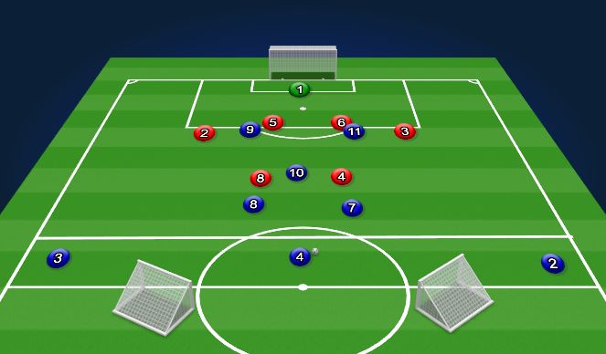 Football/Soccer: Breaking Lines (442 v 442) Specific into SSG (Academy ...