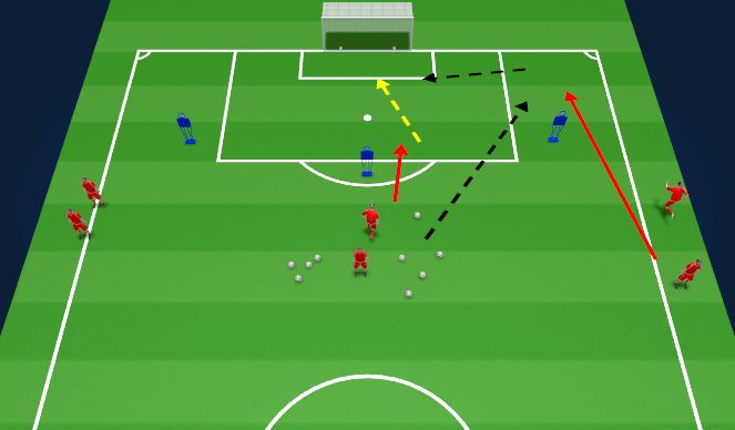 Football/Soccer: Shooting 2 (Academy: Attacking transition game ...