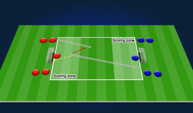 Football/Soccer: AC Milan U14: Creating and Exploiting Overloads (Tactical: Combination play ...