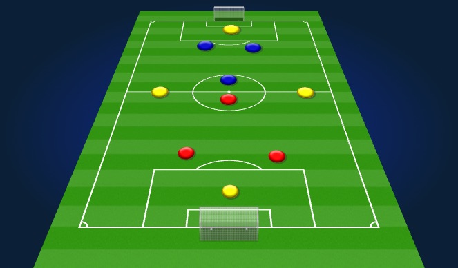 Football/Soccer: AC Milan U14: Creating and Exploiting Overloads (Tactical: Combination play ...