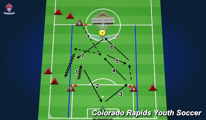 Football/Soccer: Attacking in the Defending Half - Building Up ...