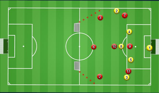 Football/Soccer: Session 13 - Defending the Final 3rd - Defending Crosses - SP into SSG ...