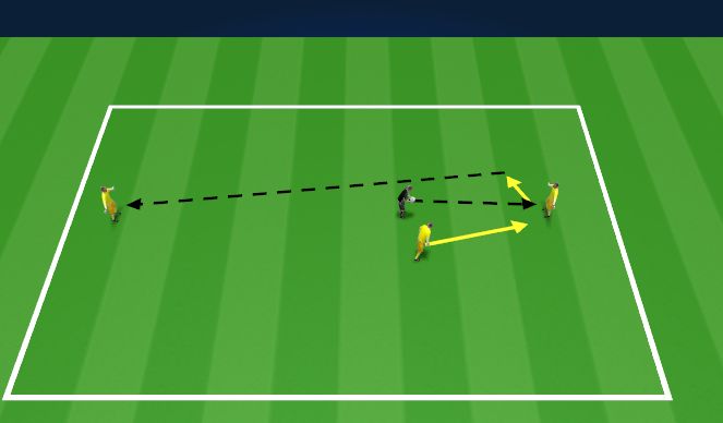 Football/Soccer: NCE Goalkeeping Session - Distribution (Goalkeeping ...